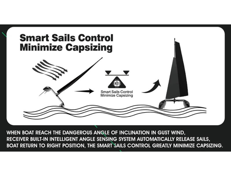 Remote control model sailing boats yachts – Sussex Model Centre